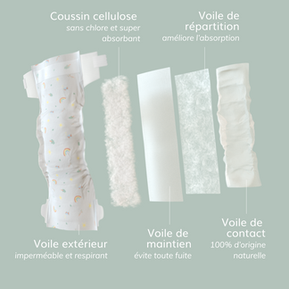 Abonnement couche - dès 0,18€ par couche – taille T1 à T6